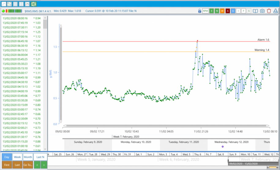 Advanced Vibration Analysis Software - UpTimeWorks