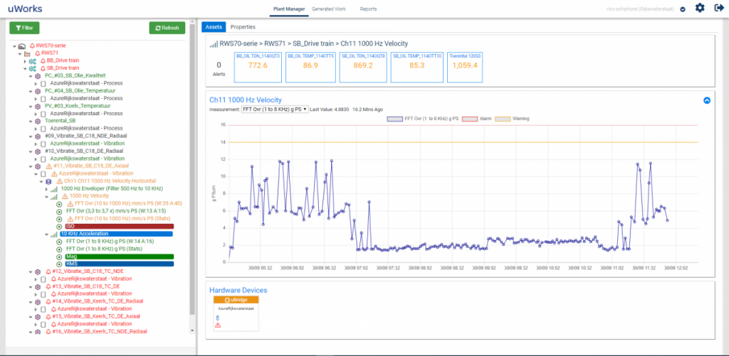 Our Vibration Sensors & Data Collectors - UpTimeWorks